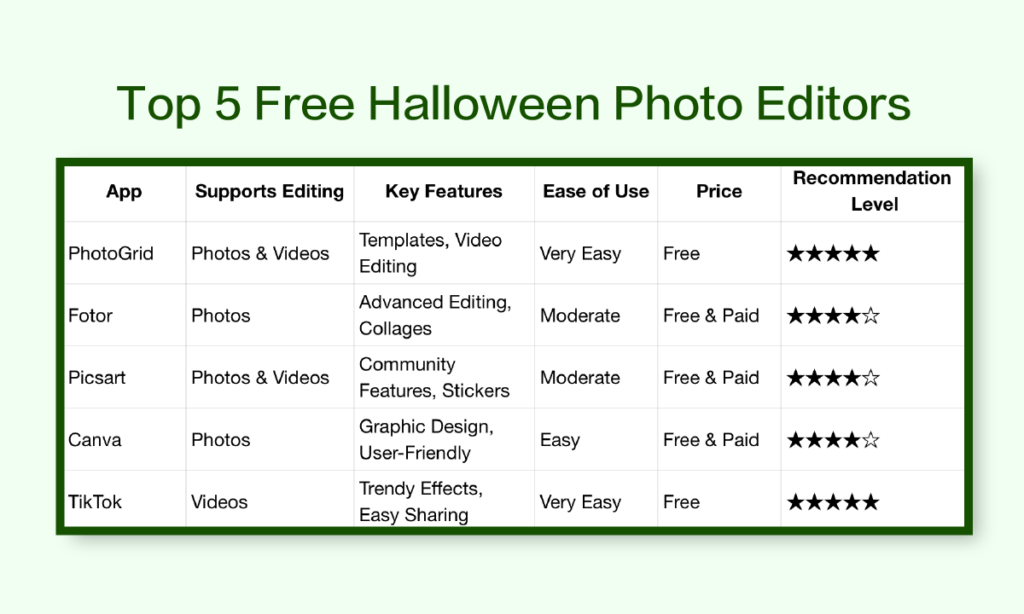 Top 5 Free Halloween Photo Editors for Spooky Season Fun